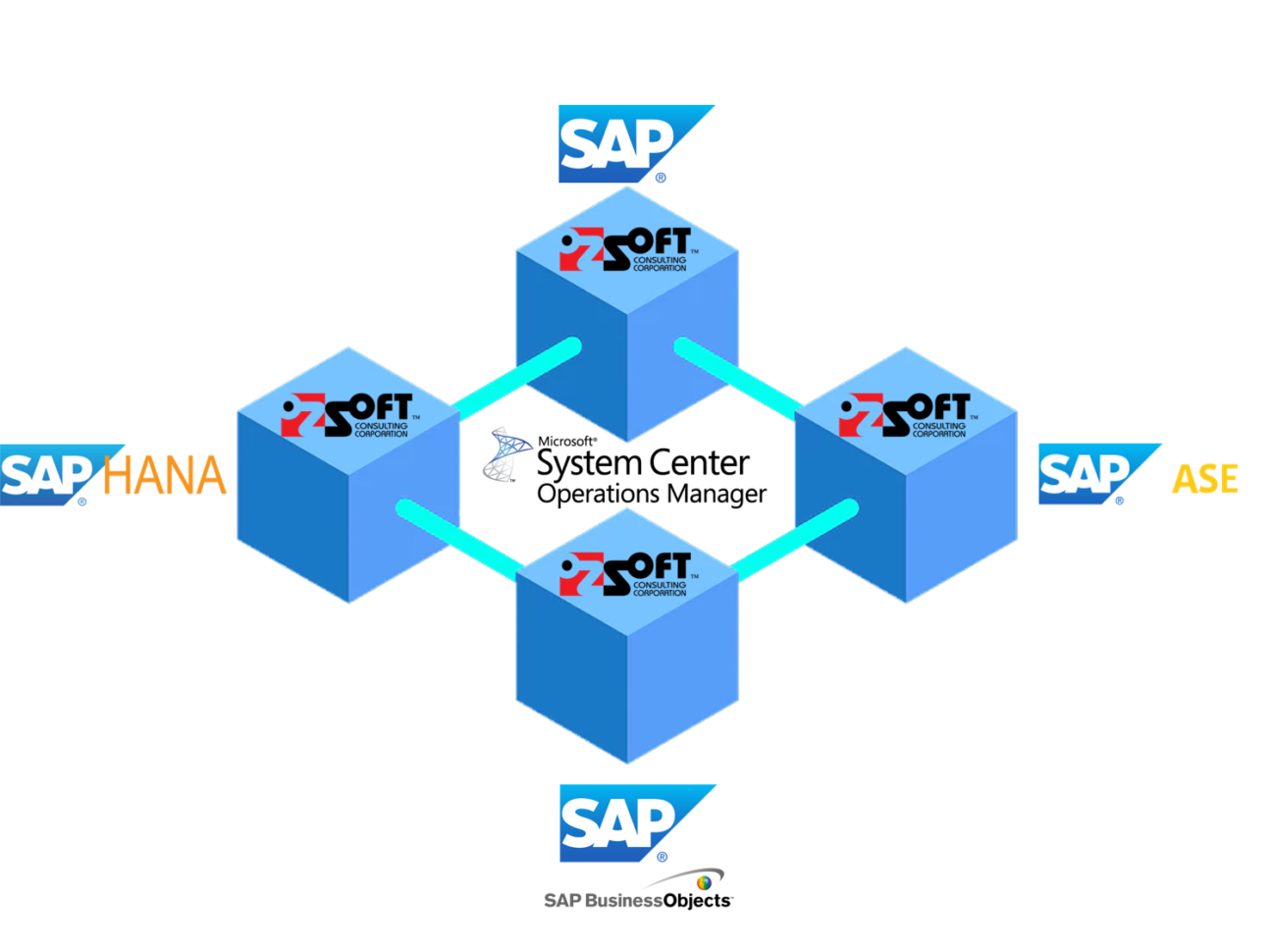 SAP Management Packs for SCOM - ozsoft-consulting